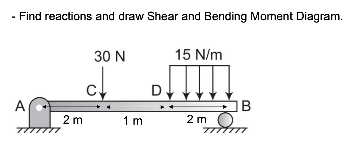 [SOLVED] - Find reactions and draw Shear and Bending Moment Diagram. | SolutionInn