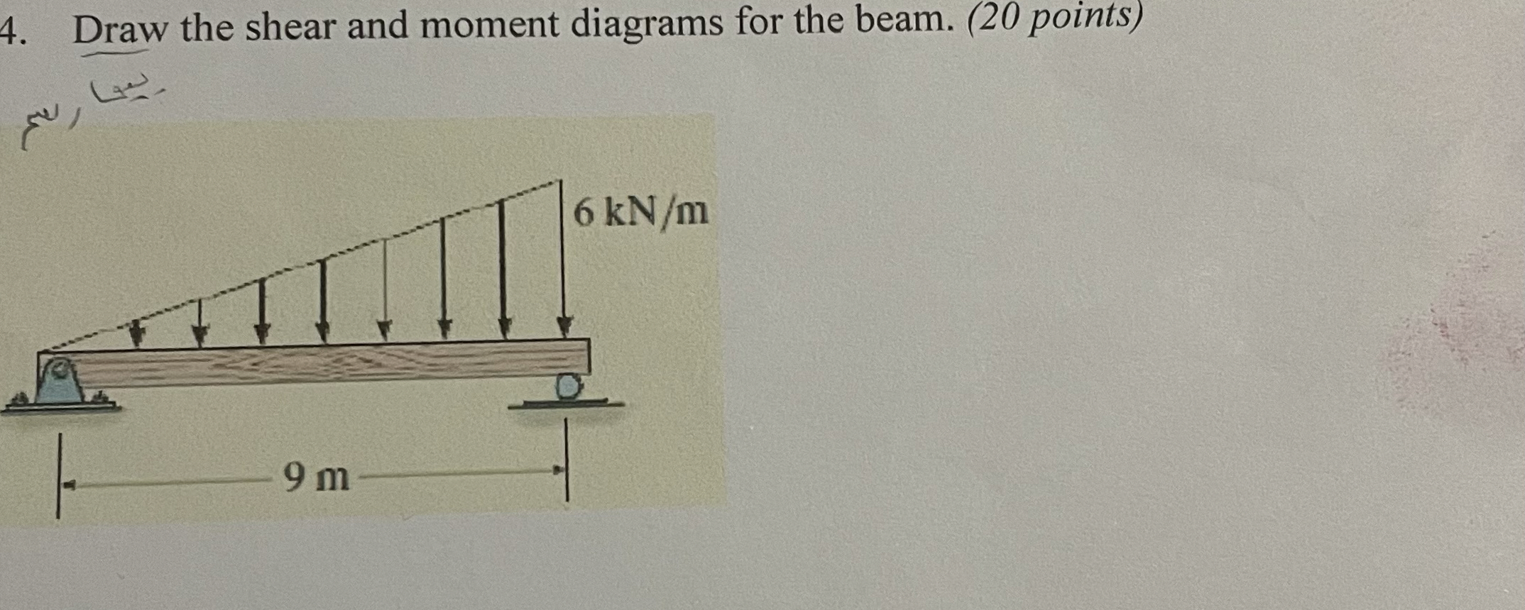 [SOLVED] Draw the shear and moment diagrams for the beam. ( 2 | SolutionInn