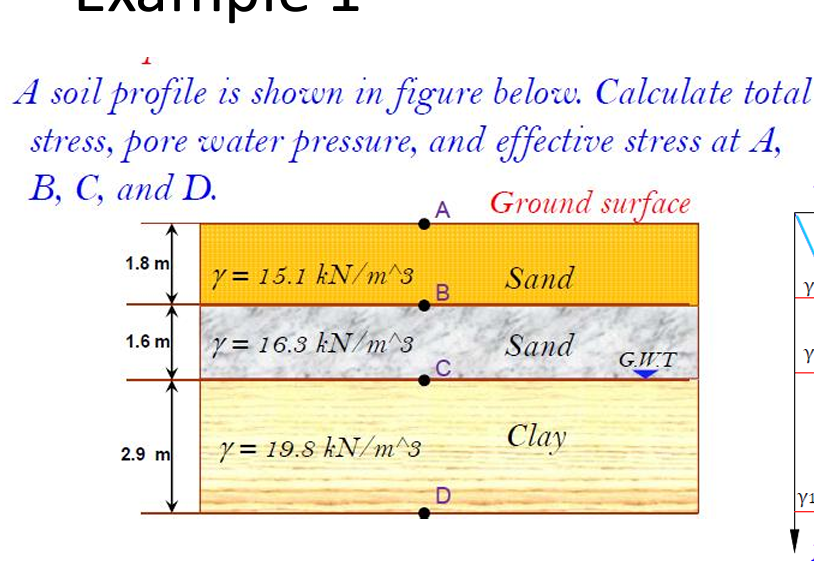 [SOLVED] A soil profile is shown in figure below. Calculate total stress, | SolutionInn