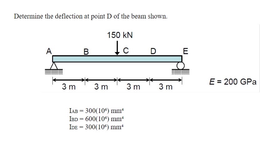 [SOLVED] Determine the deflection at point D of the beam shown. E | SolutionInn
