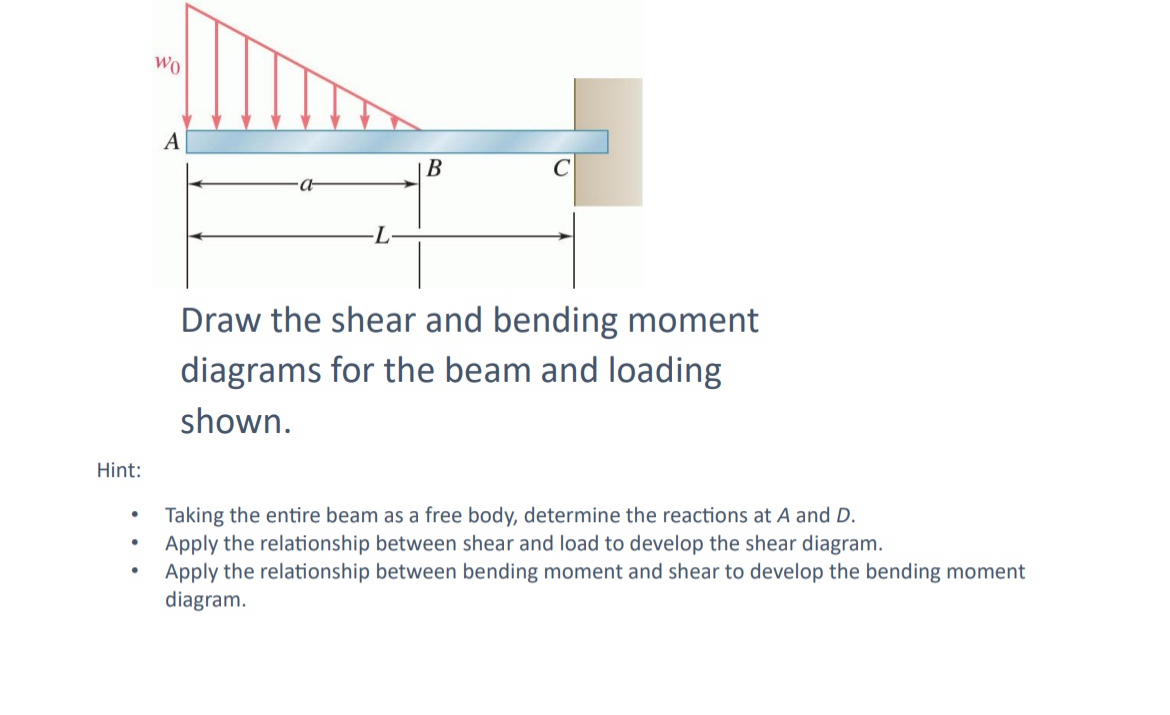 [SOLVED] Draw the shear and bending moment diagrams for the beam and | SolutionInn