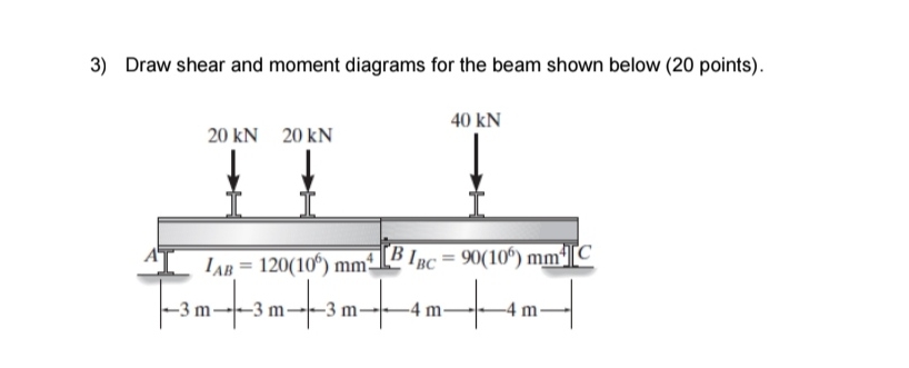 [SOLVED] Draw shear and moment diagrams for the beam shown below ( | SolutionInn