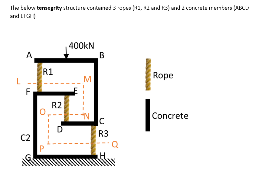 [SOLVED] Draw bending moment, shear force and axial force diagram for 2 ...