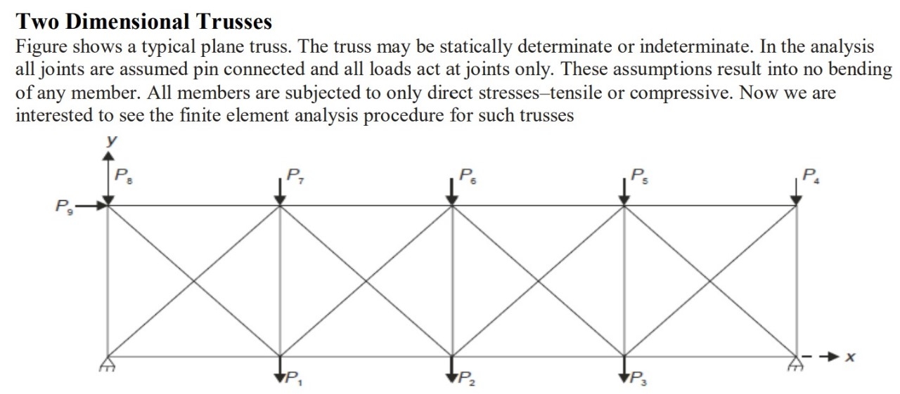 [SOLVED] Two Dimensional Trusses Figure shows a typical plane truss. The truss | SolutionInn