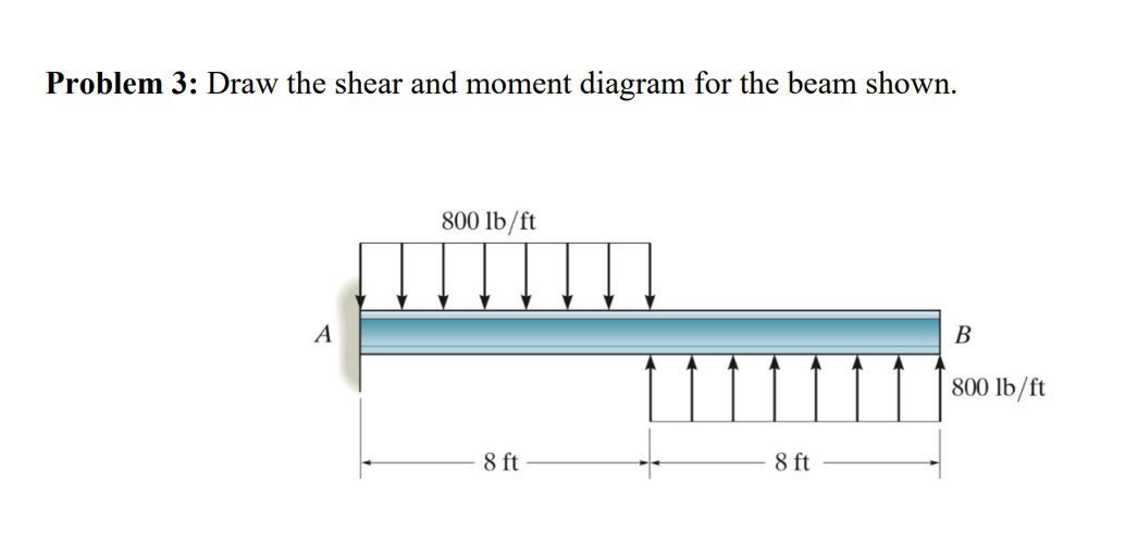 [SOLVED] Draw the shear and moment diagram for the beam shown Problem | SolutionInn