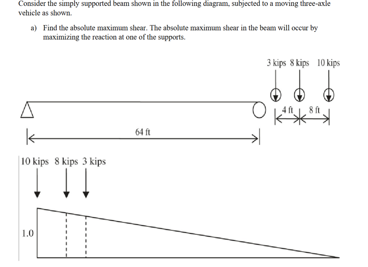 [SOLVED] Consider the simply supported beam shown in the following diagram, subjected | SolutionInn