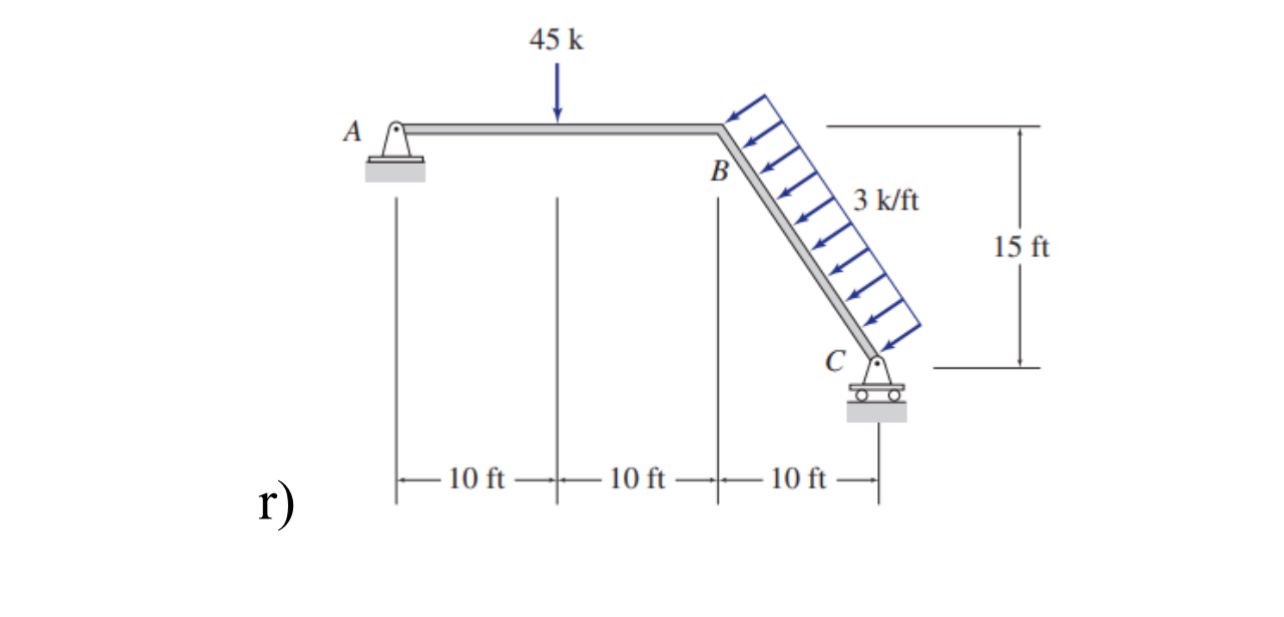 [SOLVED] Draw the axial, shear forces and bending moment diagrams of ...