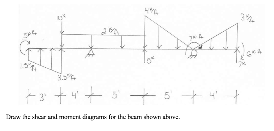[SOLVED] Draw the shear and moment diagrams for the beam shown above. | SolutionInn