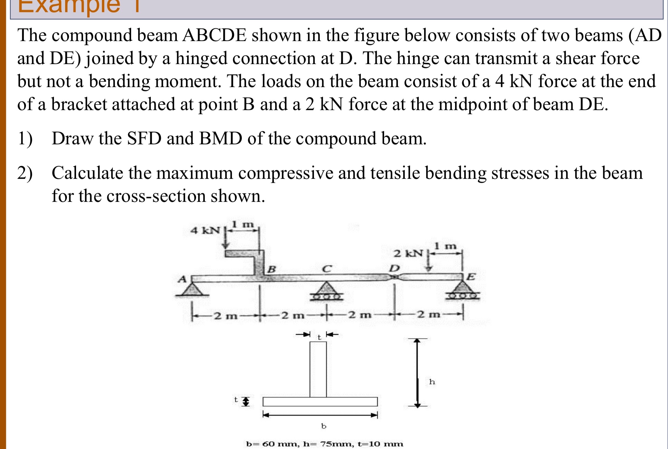 [SOLVED] The compound beam ABCDE shown in the figure below consists of | SolutionInn