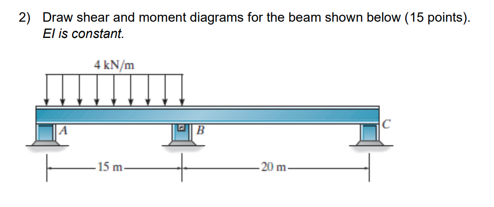 [SOLVED] Draw shear and moment diagrams for the beam shown below. El | SolutionInn
