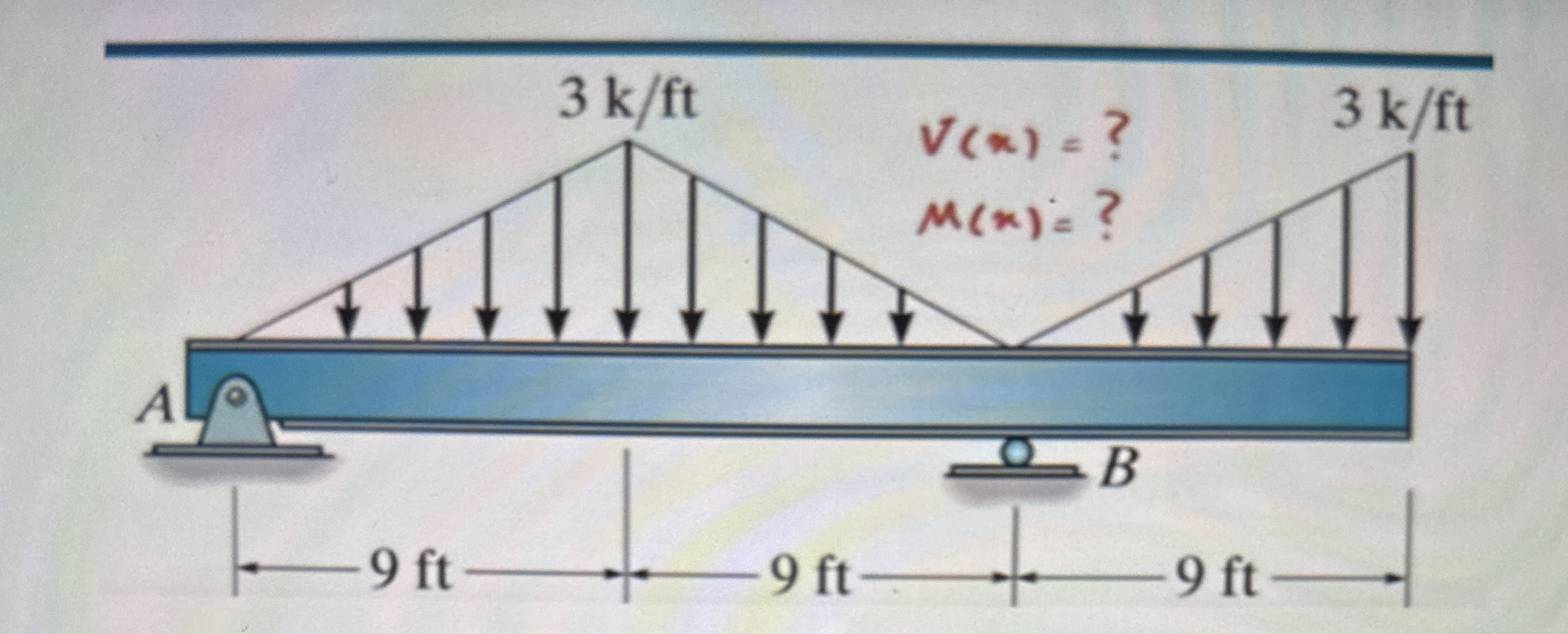 [Solved] How to solve Draw sheer and moment diagram and use the | SolutionInn