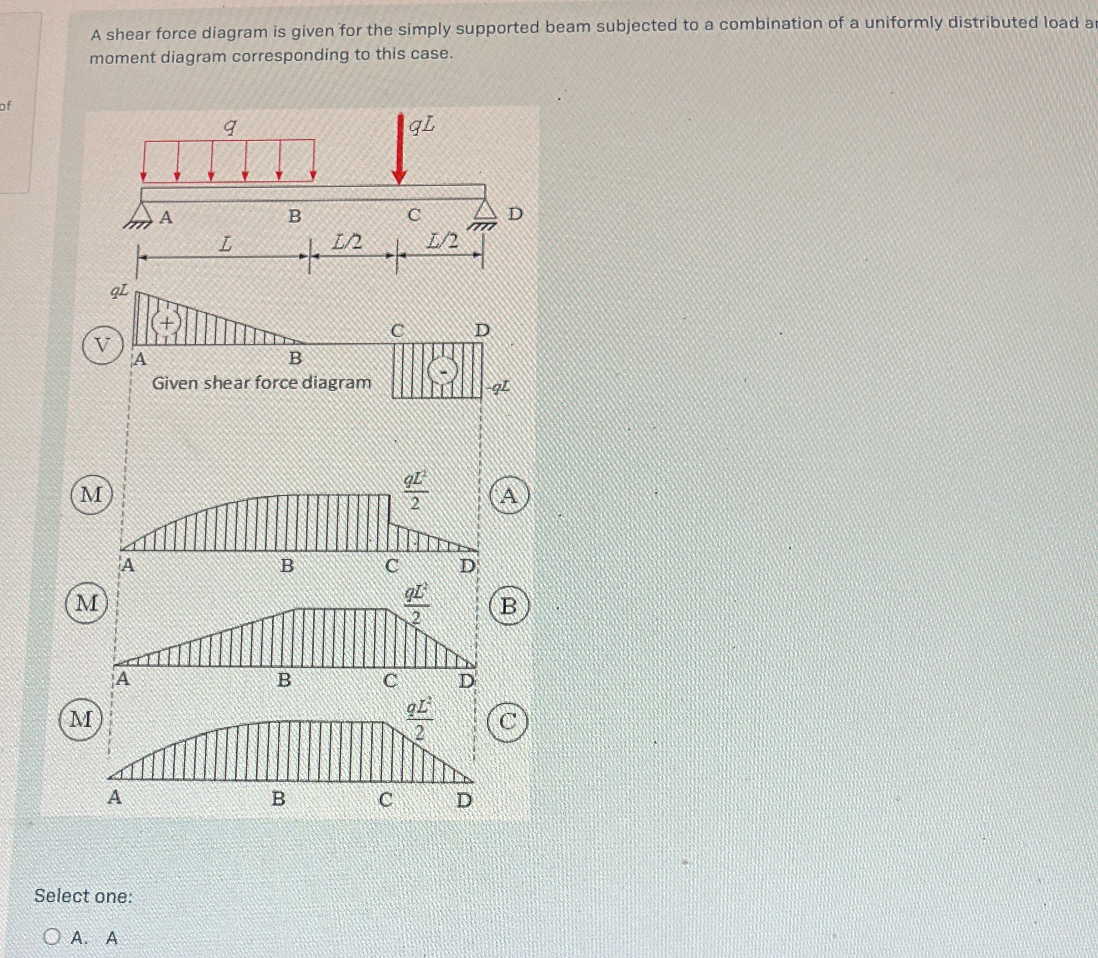 [SOLVED] A shear force diagram is given for the simply supported beam | SolutionInn