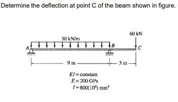 [SOLVED] Determine the deflection at point C of the beam shown in | SolutionInn