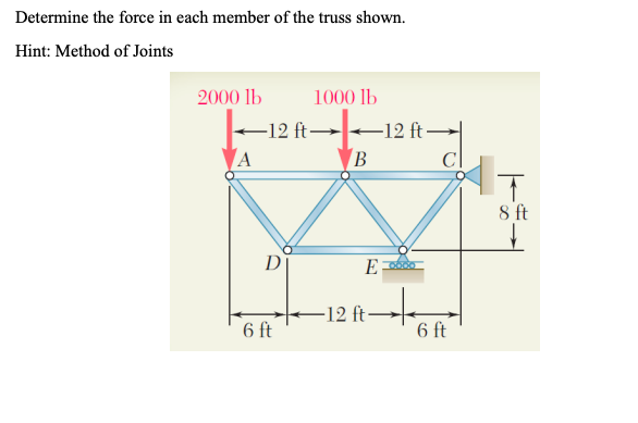 [SOLVED] Determine the force in each member of the truss shown. Hint: | SolutionInn