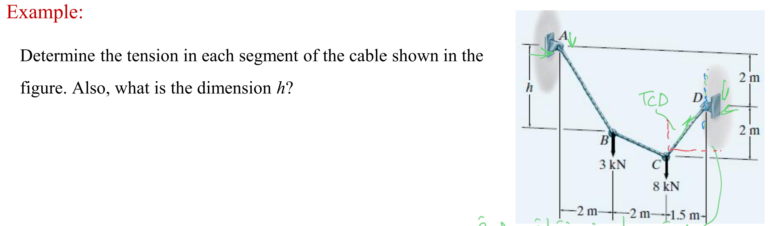 [Solved] Example: Determine the tension in each segment of the cable shown | SolutionInn
