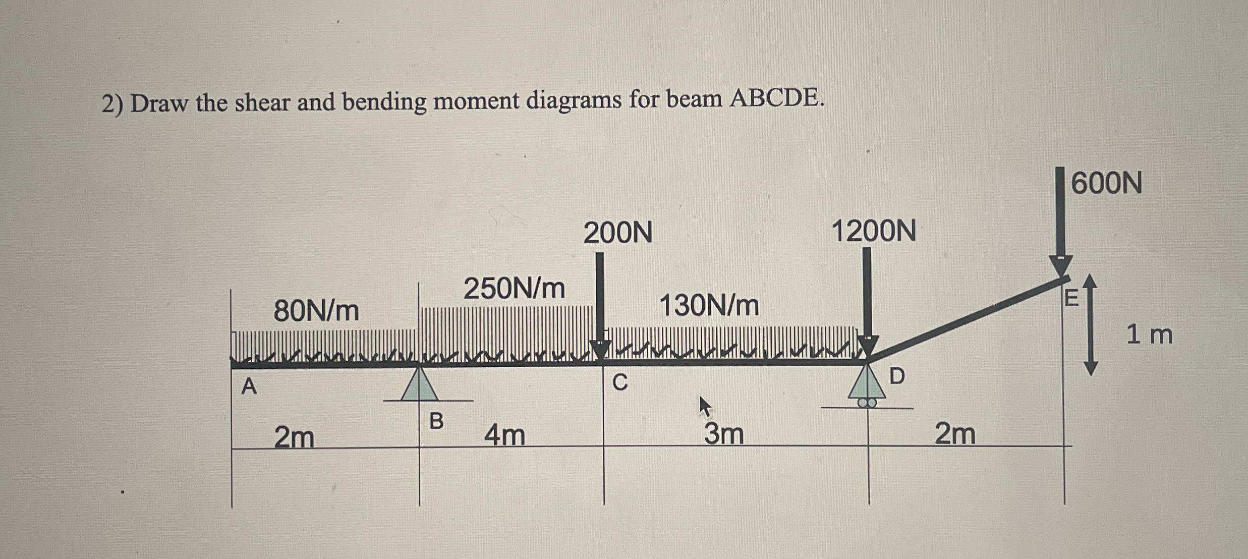 [SOLVED] Draw the shear and bending moment diagrams for beam ABCDE . | SolutionInn
