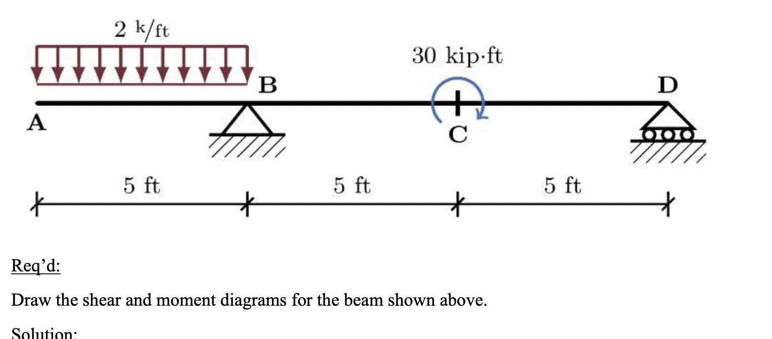 [SOLVED] Req'd: Draw the shear and moment diagrams for the beam shown | SolutionInn