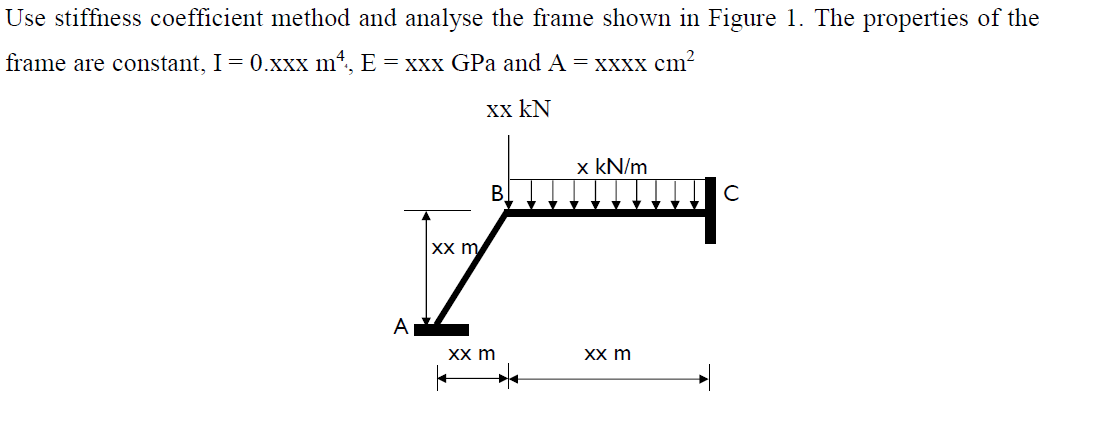 [SOLVED] Use stiffness coefficient method and analyse the frame shown in Figure | SolutionInn