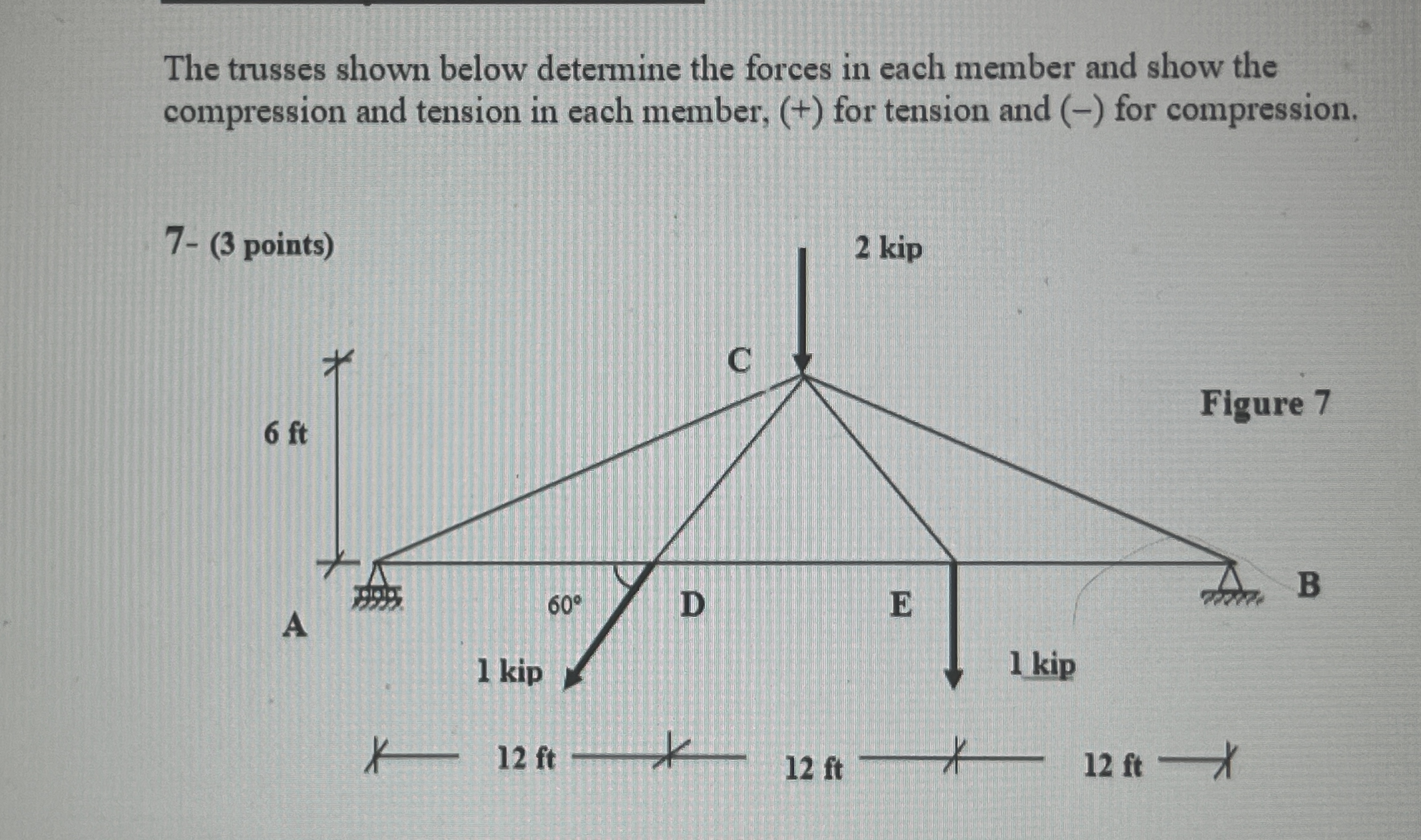 [SOLVED] The trusses shown below determine the forces in each member and | SolutionInn