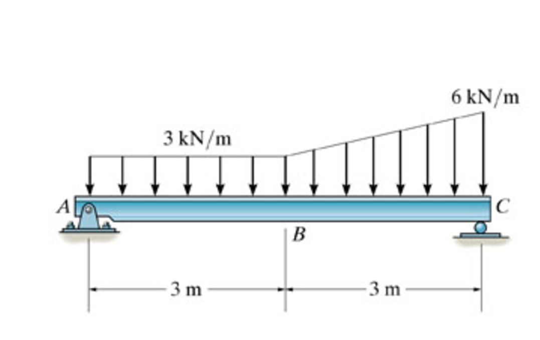 [SOLVED] can you draw the shear diagram and moment diagram and explain | SolutionInn