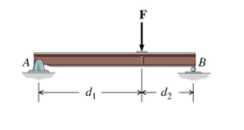 [SOLVED] In the simply - supported beam shown in ( Figure 4 | SolutionInn