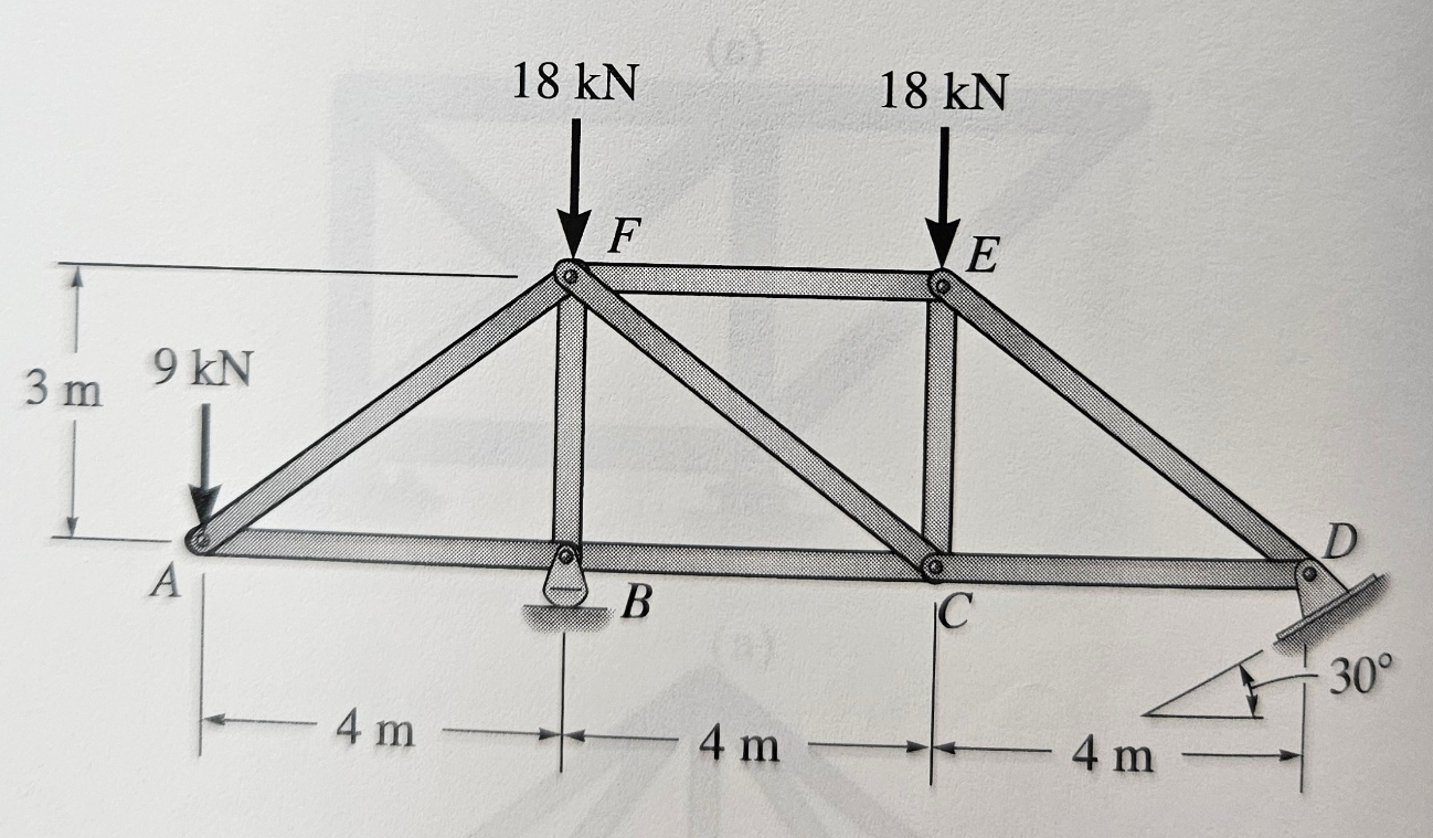 [SOLVED] Determine the force in each member of the truss.stafe if members | SolutionInn