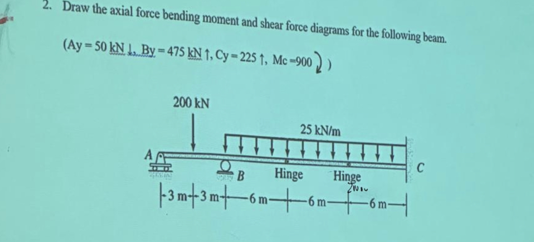 [SOLVED] Draw the axial force bending moment and shear force diagrams for | SolutionInn