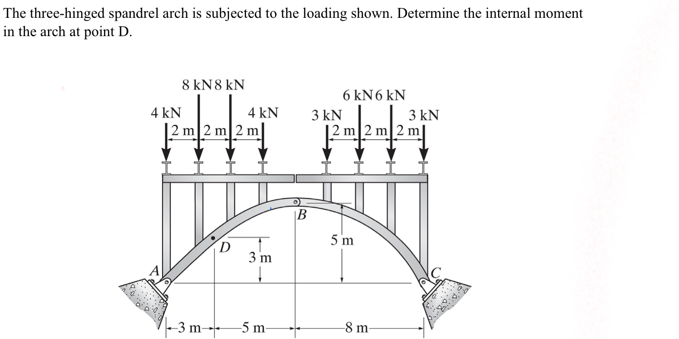 [SOLVED] The three - hinged spandrel arch is subjected to the loading ...