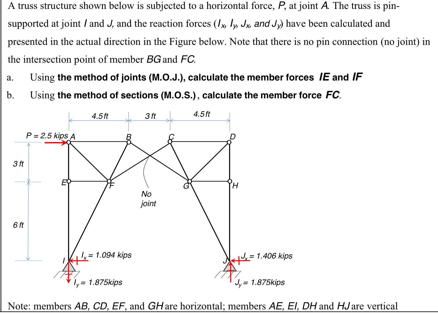 [SOLVED] A truss structure shown below is subjected to a horizontal force, | SolutionInn