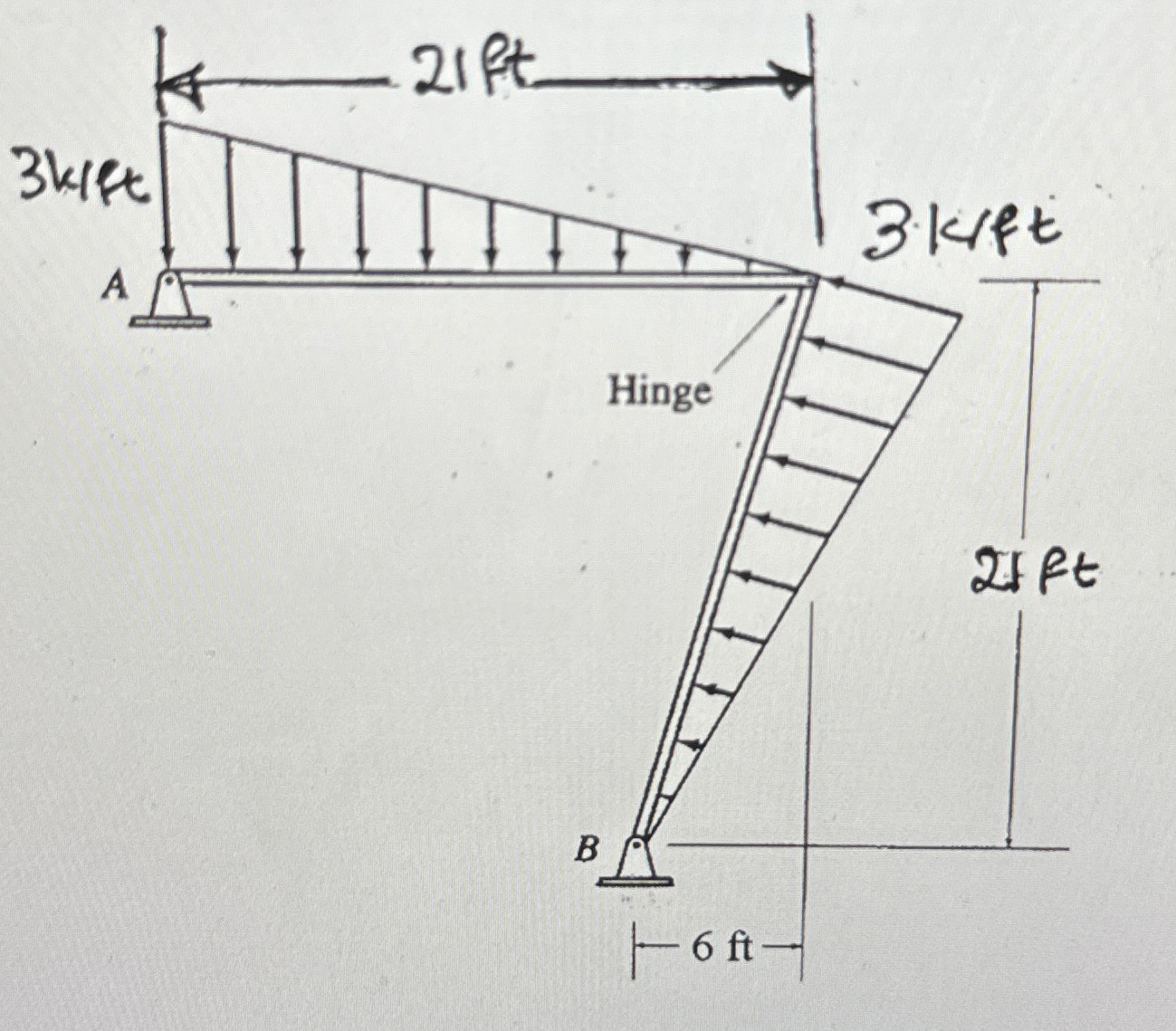 [SOLVED] Draw the axial load, shear, and bending moment diagramd and ...