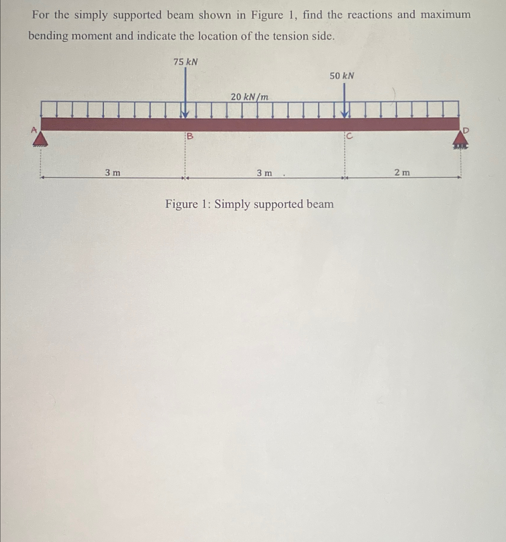 [SOLVED] For the simply supported beam shown in Figure 1 , find | SolutionInn