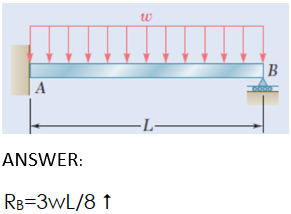 [SOLVED] For the beam and loading shown, determine the reaction at the | SolutionInn