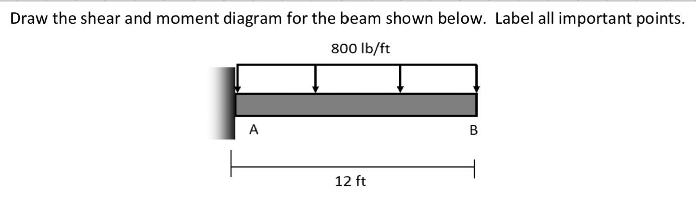 [SOLVED] Draw the shear and moment diagram for the beam shown below. | SolutionInn
