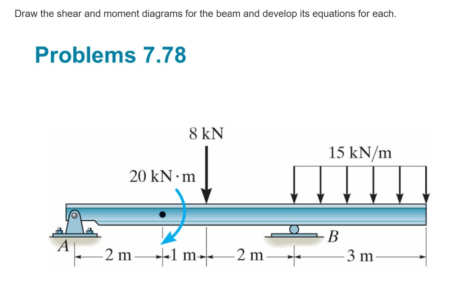 [SOLVED] Draw the shear and moment diagrams for the beam and develop ...