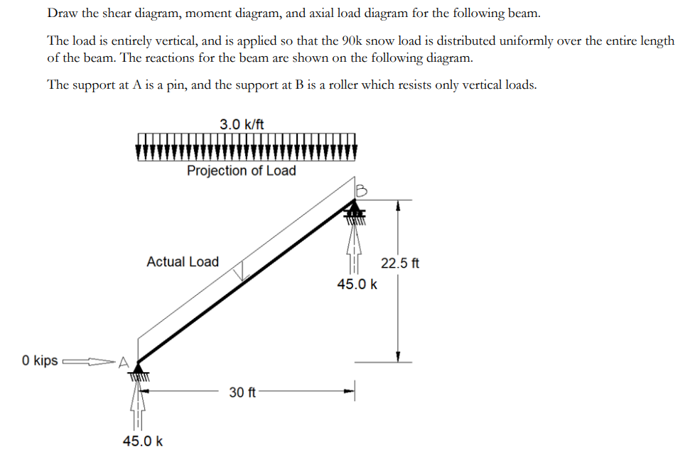 [SOLVED] Draw the shear diagram, moment diagram, and axial load diagram for | SolutionInn