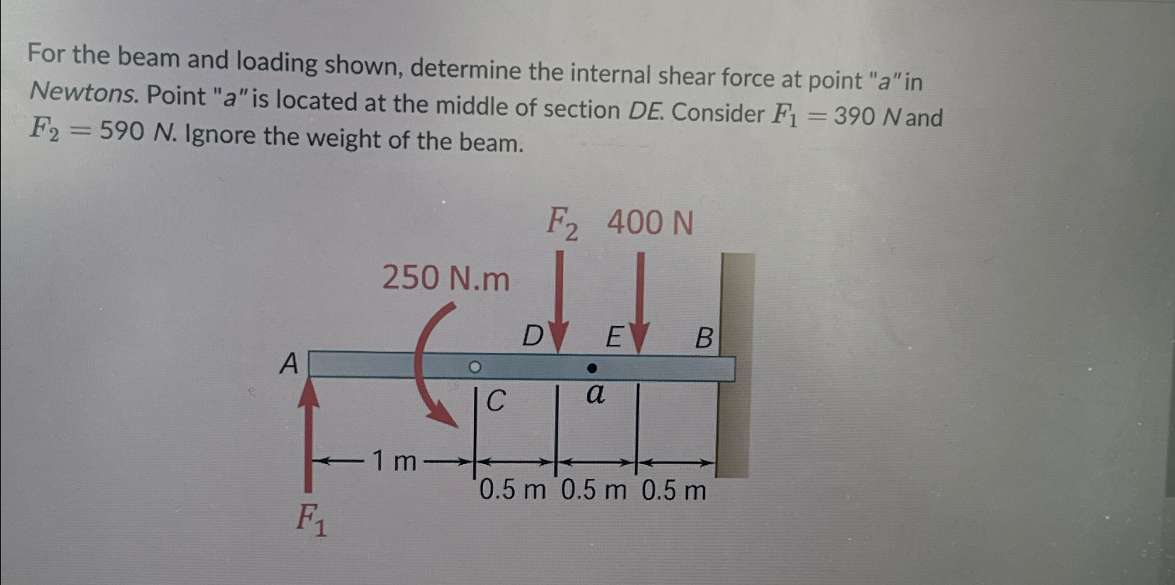 [SOLVED] For the beam and loading shown, determine the internal shear force | SolutionInn