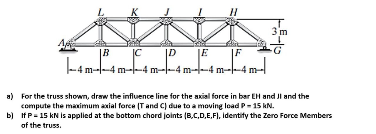 [SOLVED] a ) For the truss shown, draw the influence line for | SolutionInn
