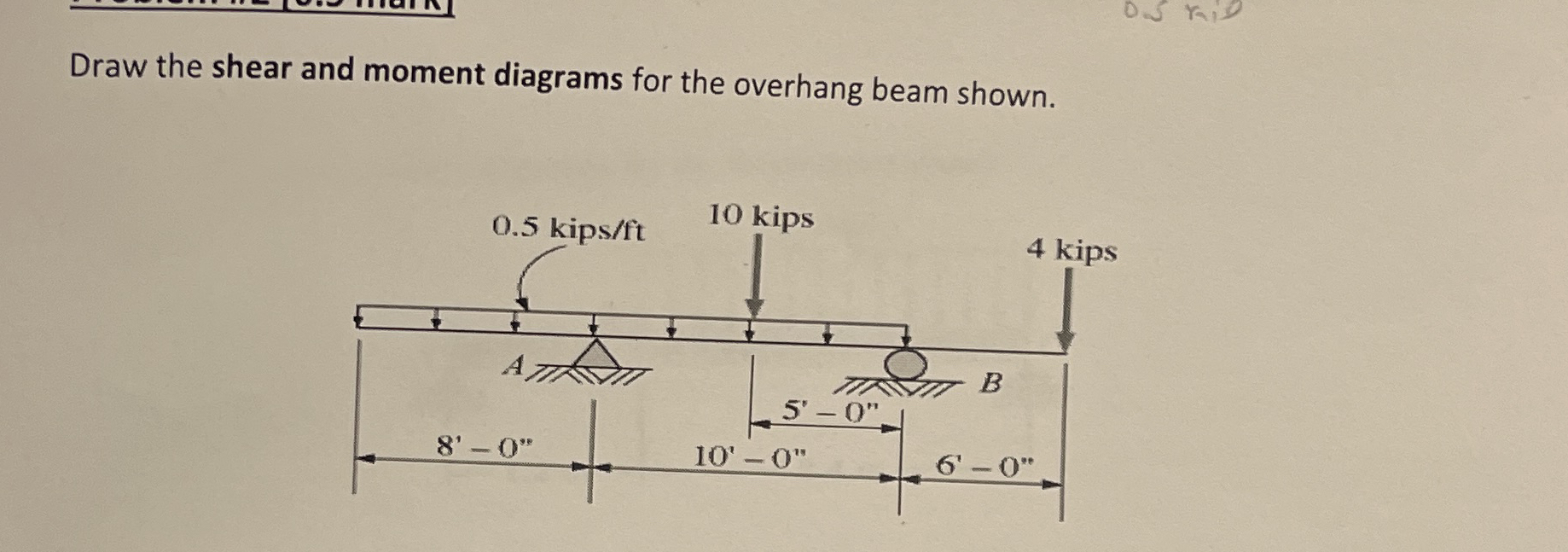 [SOLVED] Draw the shear and moment diagrams for the overhang beam shown ...