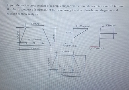[SOLVED] Figure shows the cross section of a simply supported reinforced concrete | SolutionInn