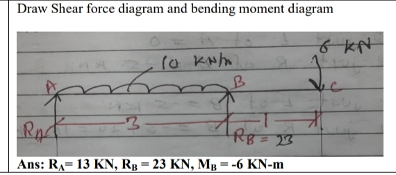 [SOLVED] Draw Shear force diagram and bending moment diagram Ans: K A | SolutionInn