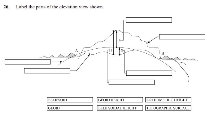[SOLVED] Label the parts of the elevation view shown. | SolutionInn