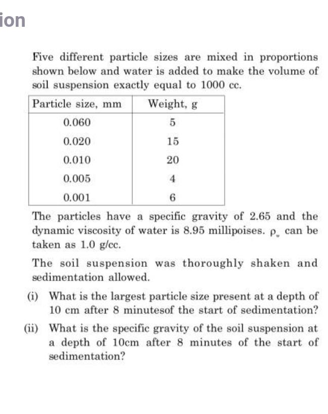 [SOLVED] Five different particle sizes are mixed in proportions shown below and | SolutionInn