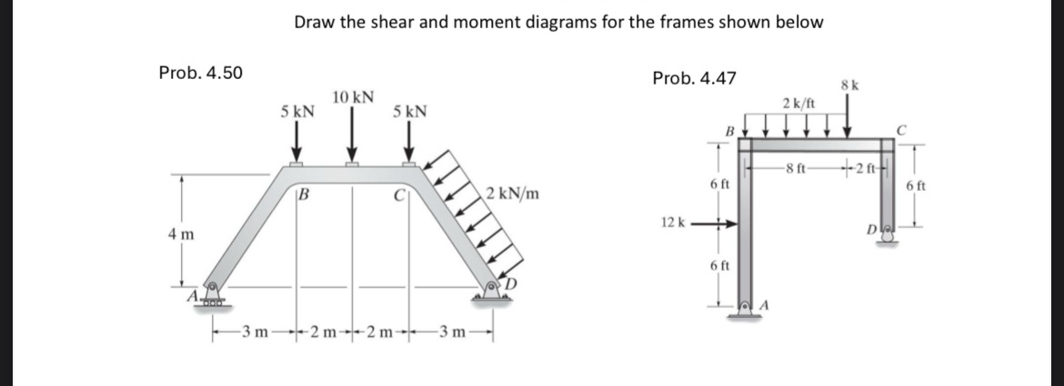 [SOLVED] Draw the shear and moment diagrams for the frames shown below ...