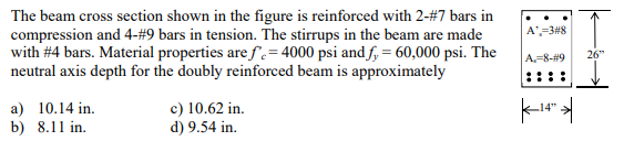[SOLVED] The beam cross section shown in the figure is reinforced with | SolutionInn