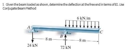 [SOLVED] Given the beam loaded as shown, determine the deflection at the | SolutionInn