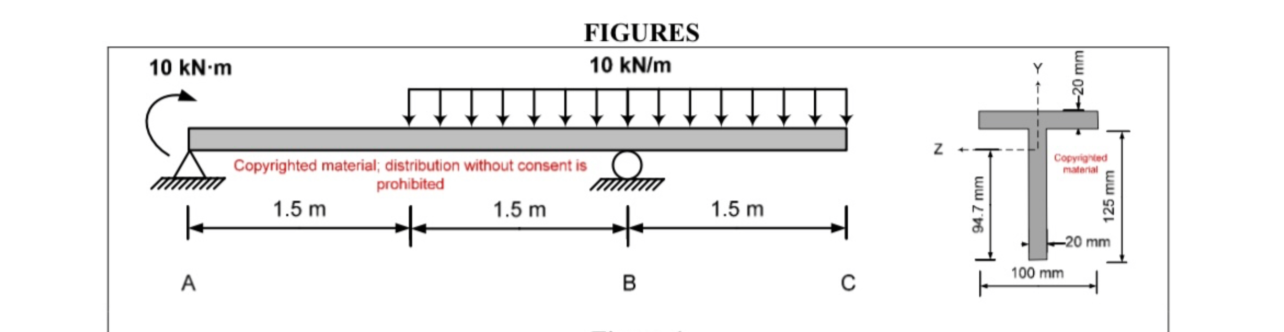 [SOLVED] For the simply supported beam AC shown in Fig. 4 : | SolutionInn