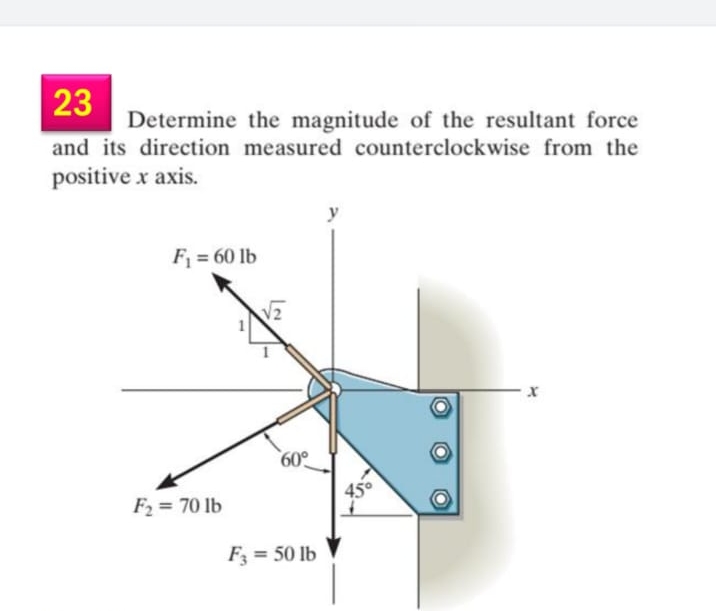 [Solved] 2 3 Determine the magnitude of the resultant force and its | SolutionInn