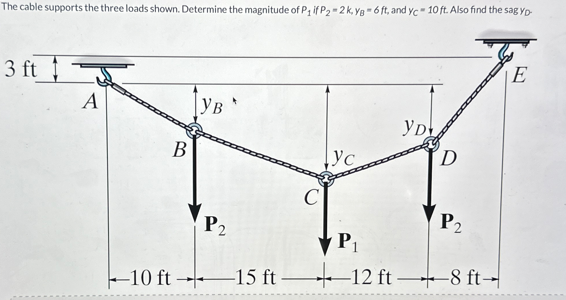 [SOLVED] The cable supports the three loads shown. Determine the ...