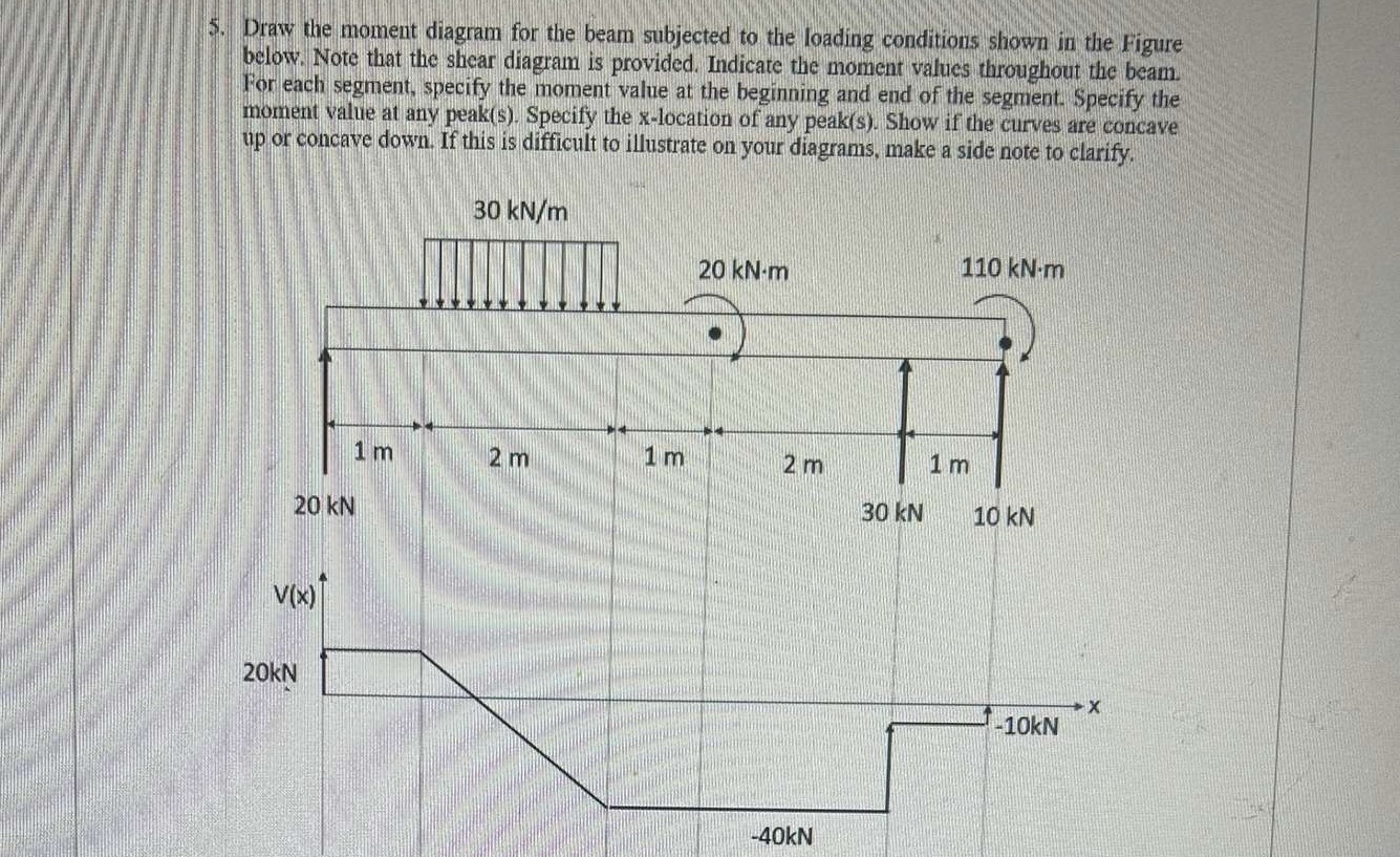[SOLVED] Draw the moment diagram for the beam subjected to the loading | SolutionInn