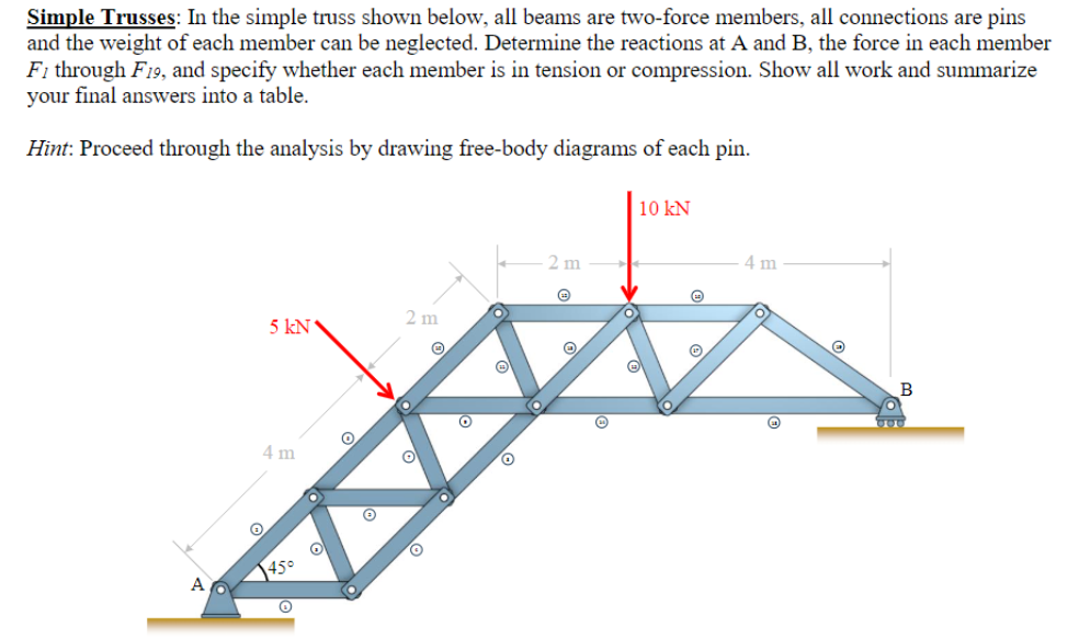 [SOLVED] Simple Trusses: In the simple truss shown below, all beams are ...